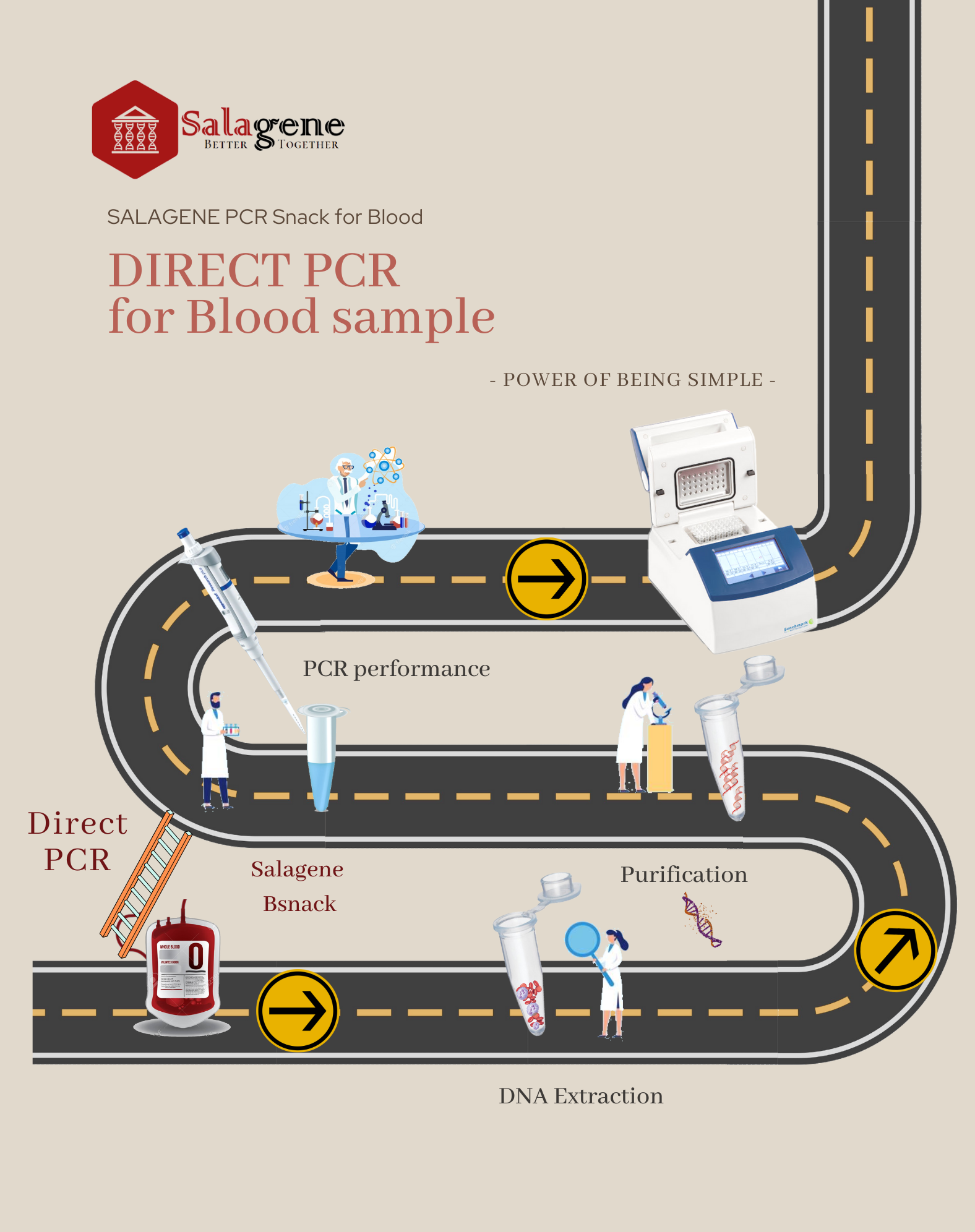 Direct PCR for blood sample - Salagene